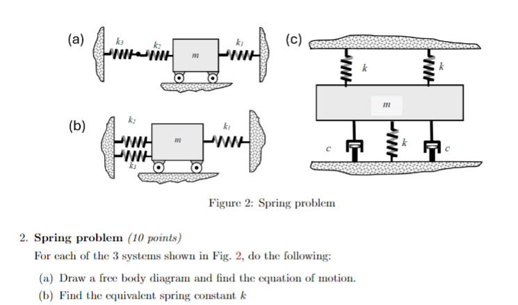 Solved (a)(b)(c)Figure 2: Spring problemSpring problem (10 | Chegg.com