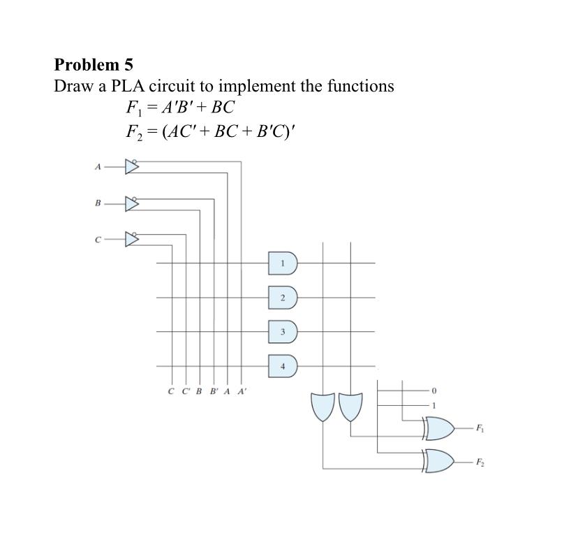 Solved Problem 5 5 Draw a PLA circuit to implement the | Chegg.com