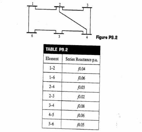 Solved 4 Figure P9.2 TABLE P9.2 Element Series Reactance | Chegg.com