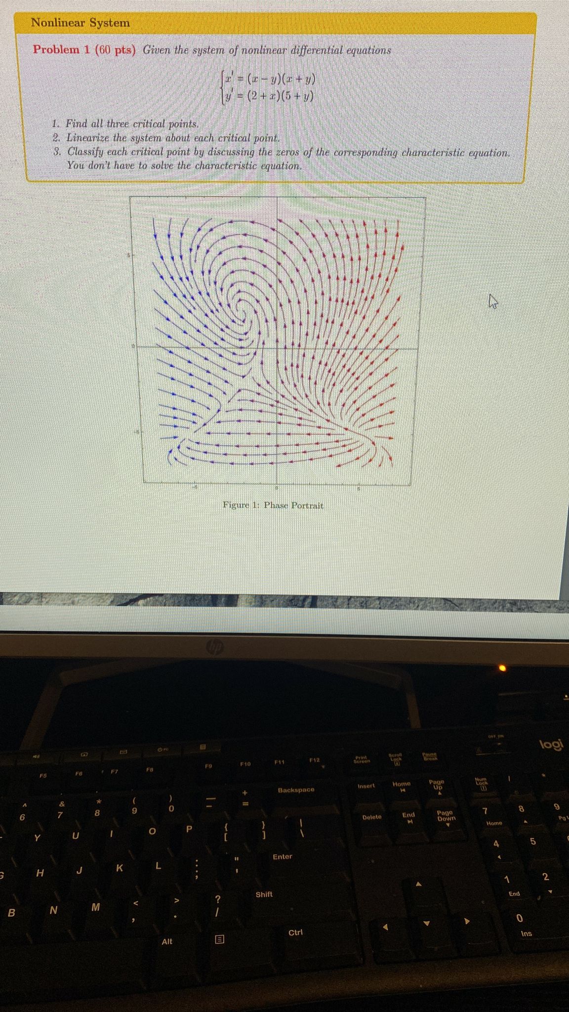 Solved Problem 1 (60 pts) Given the system of nonlinear | Chegg.com