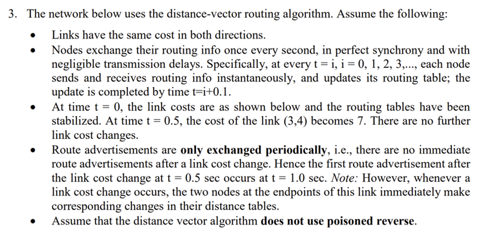 Solved 3. ﻿The network below uses the distance-vector | Chegg.com