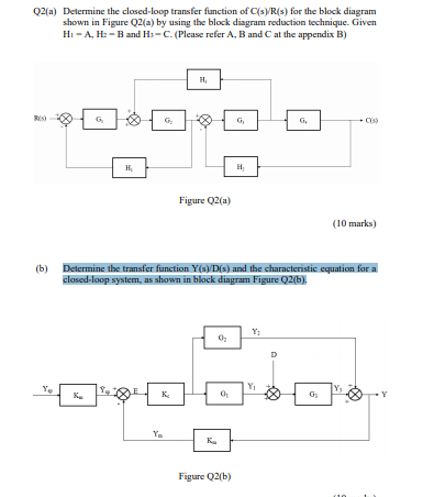 Solved Q2(a) Determine the closed-loop transfer function of | Chegg.com