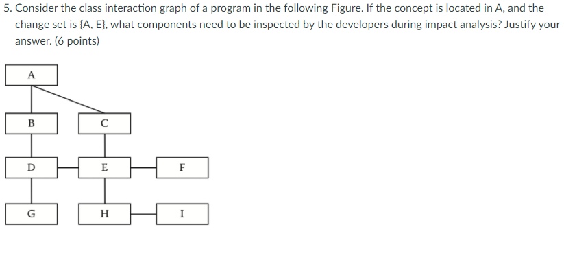 Solved 5. Consider the class interaction graph of a program | Chegg.com