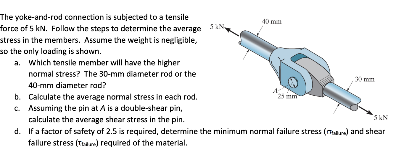 Solved The yoke-and-rod connection is subjected to a tensile | Chegg.com