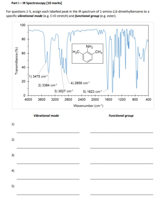 Solved Part I-IR Spectroscopy (10 marks] For questions 1-5, | Chegg.com