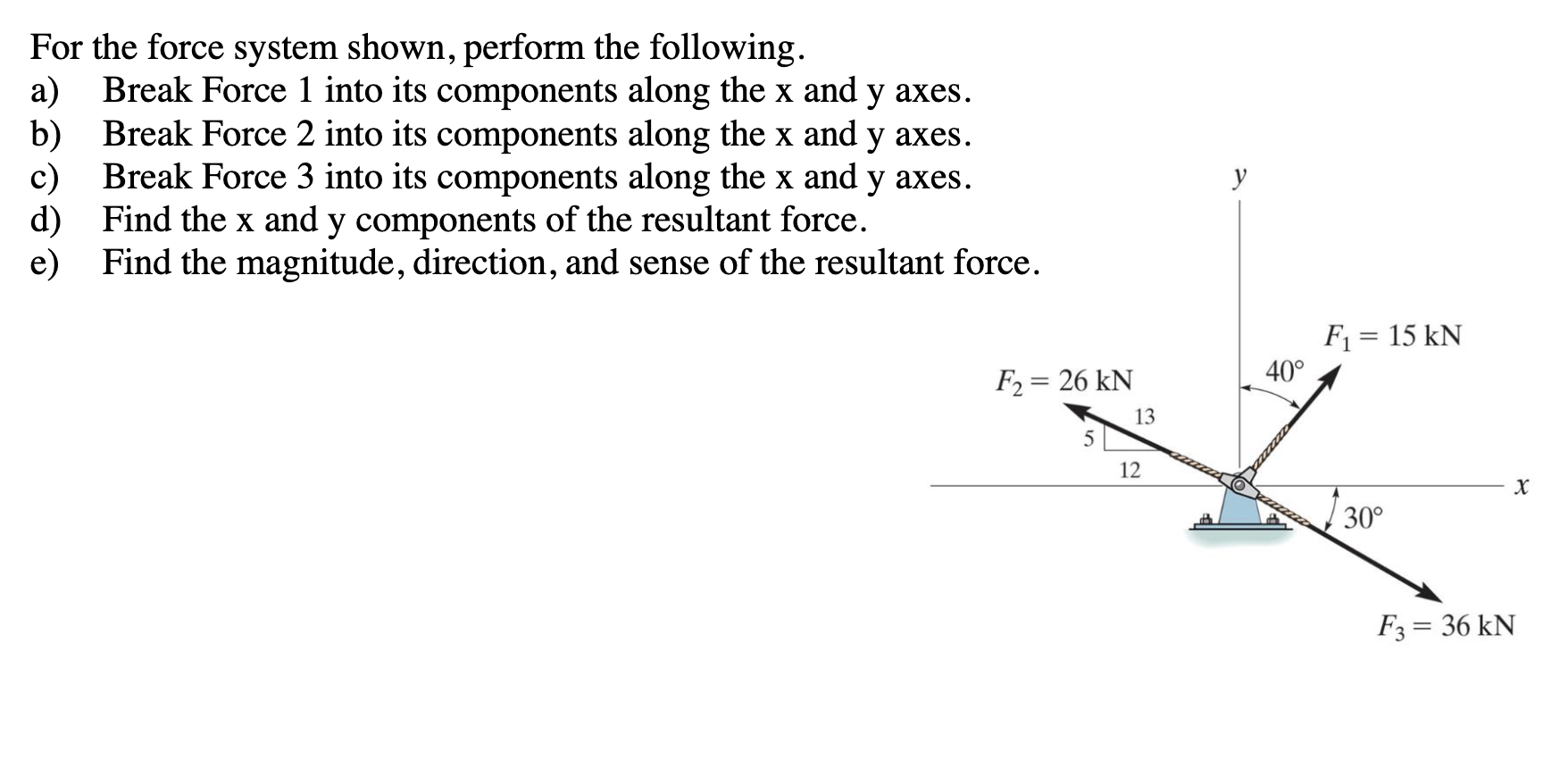Solved For the force system shown, perform the following. a) | Chegg.com