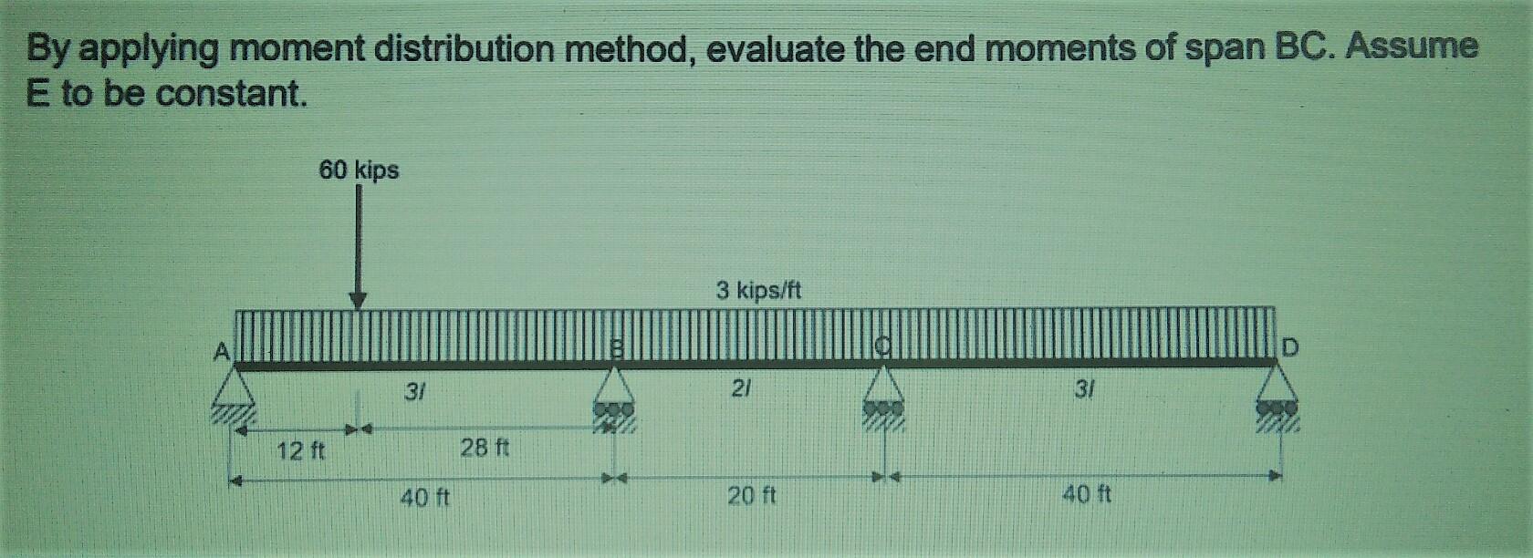 Solved By applying moment distribution method, evaluate the | Chegg.com