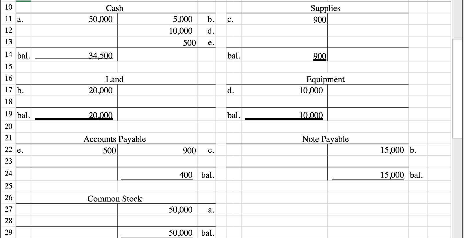[Solved]: 1. Prepare a classified balance sheet from T acc
