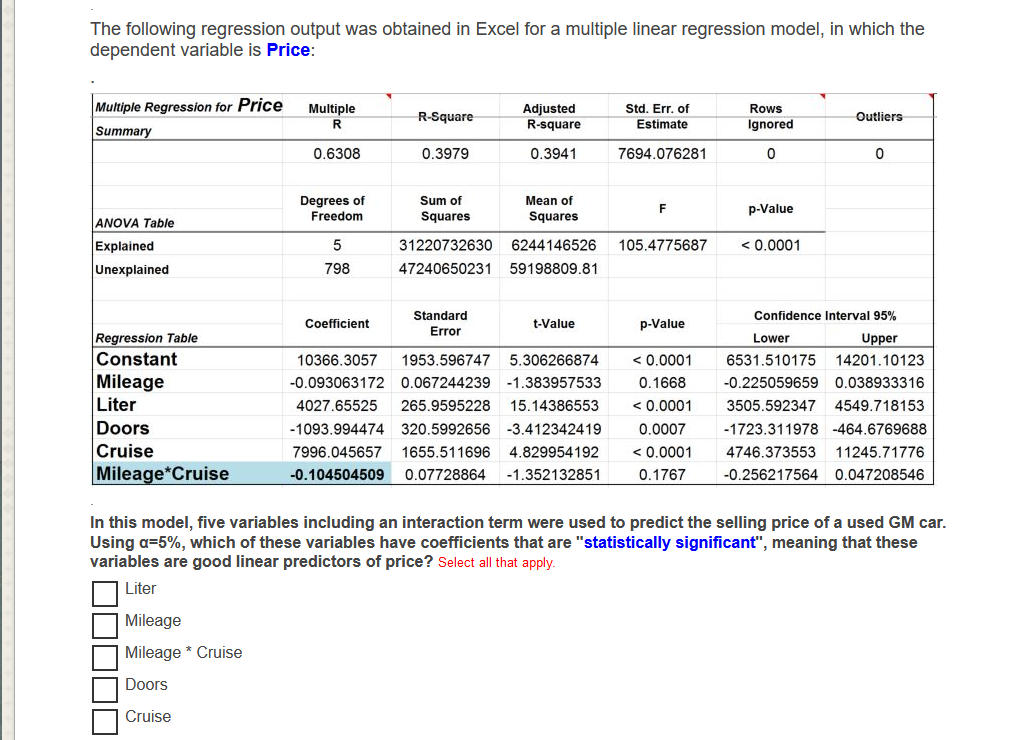 Solved The following regression output was obtained in Excel | Chegg.com