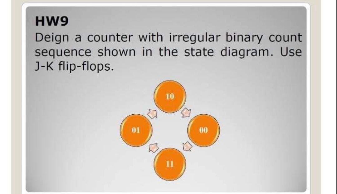 Solved Hw9 Deign A Counter With Irregular Binary Count 5162