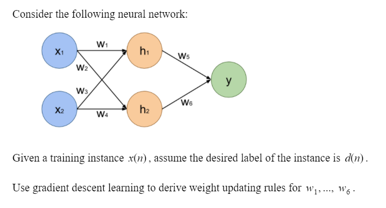 Consider the following neural network: W1 X1 hi W5 W2 | Chegg.com