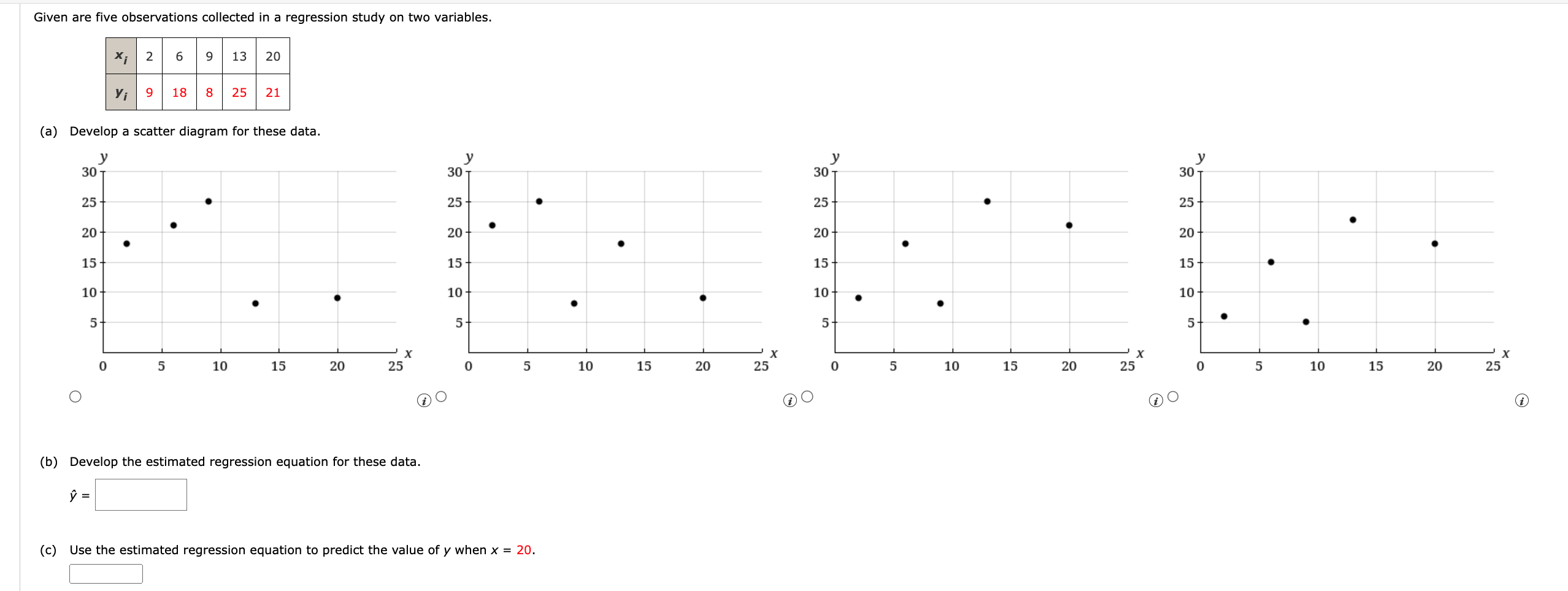 Solved Given are five observations collected in a regression | Chegg.com