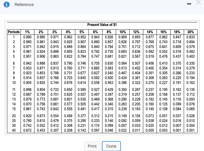 Solved Use the Present Value of $1 table to determine the | Chegg.com