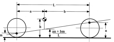 Solved In the figure, you can see the wobble axis passing | Chegg.com