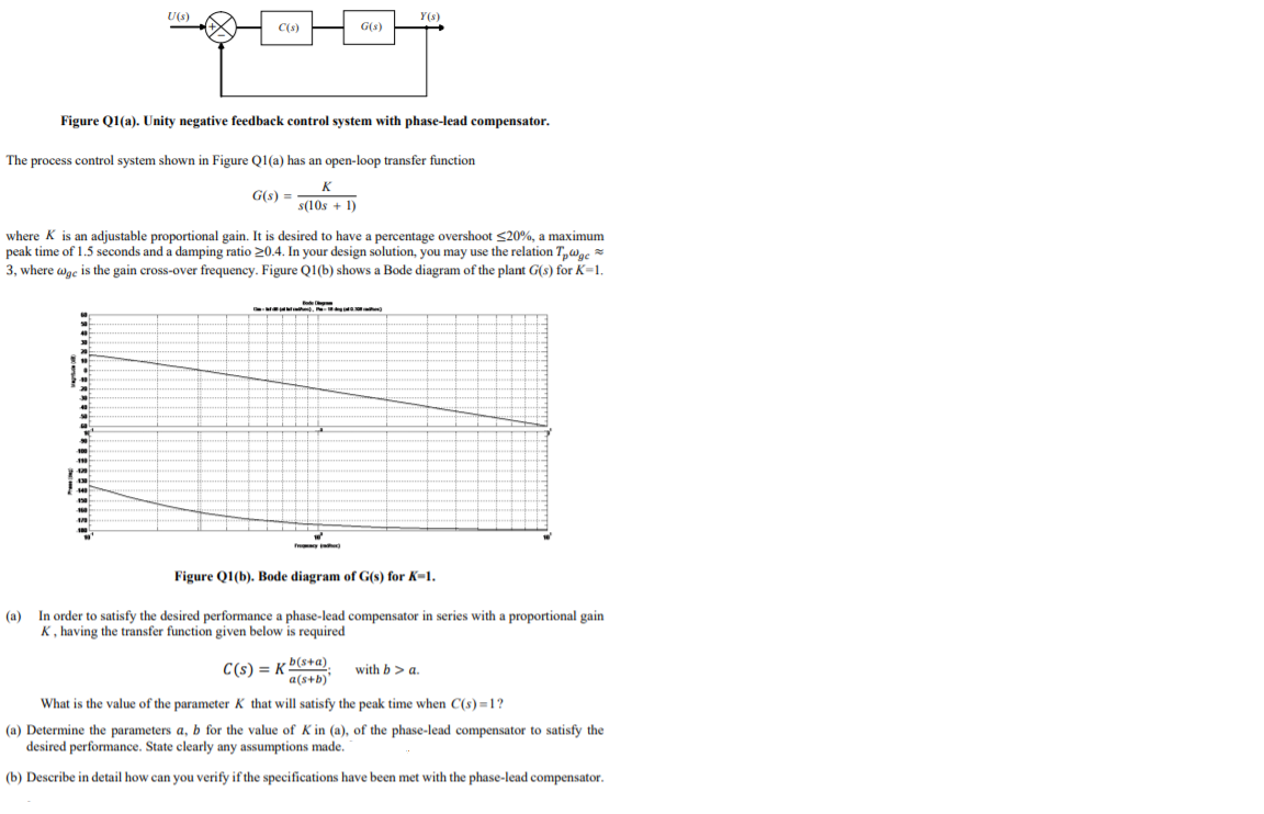 Figure Q1(a). Unity negative feedback control system | Chegg.com