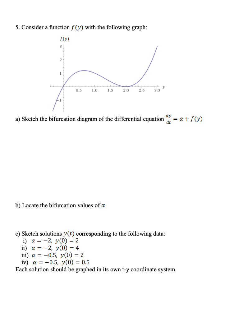 Solved 5. Consider a function f(y) with the following graph: | Chegg.com