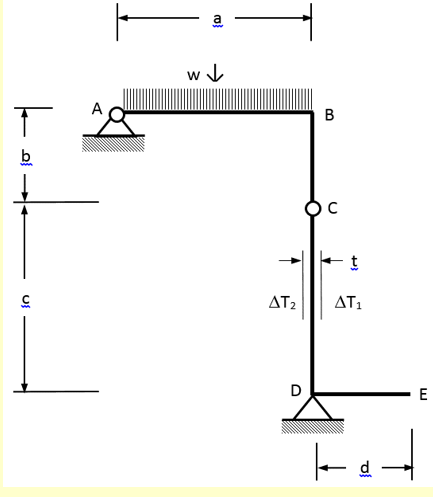 Solved Consider the frame and loading shown in the adjoining | Chegg.com