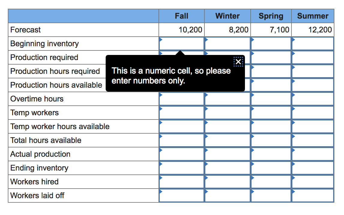 Solved Develop a production plan and calculate the annual | Chegg.com