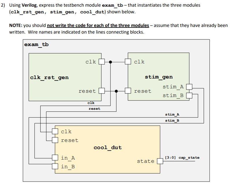 Solved Using Verilog, express the testbench module exam_tb – | Chegg.com