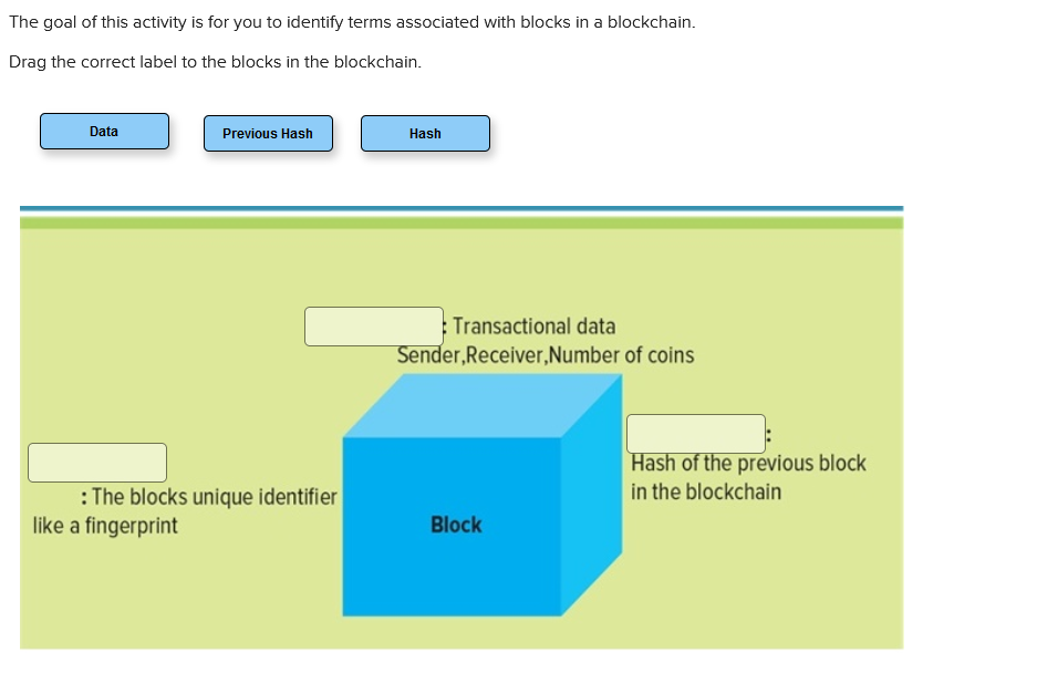 Solved The goal of this activity is for you to identify | Chegg.com