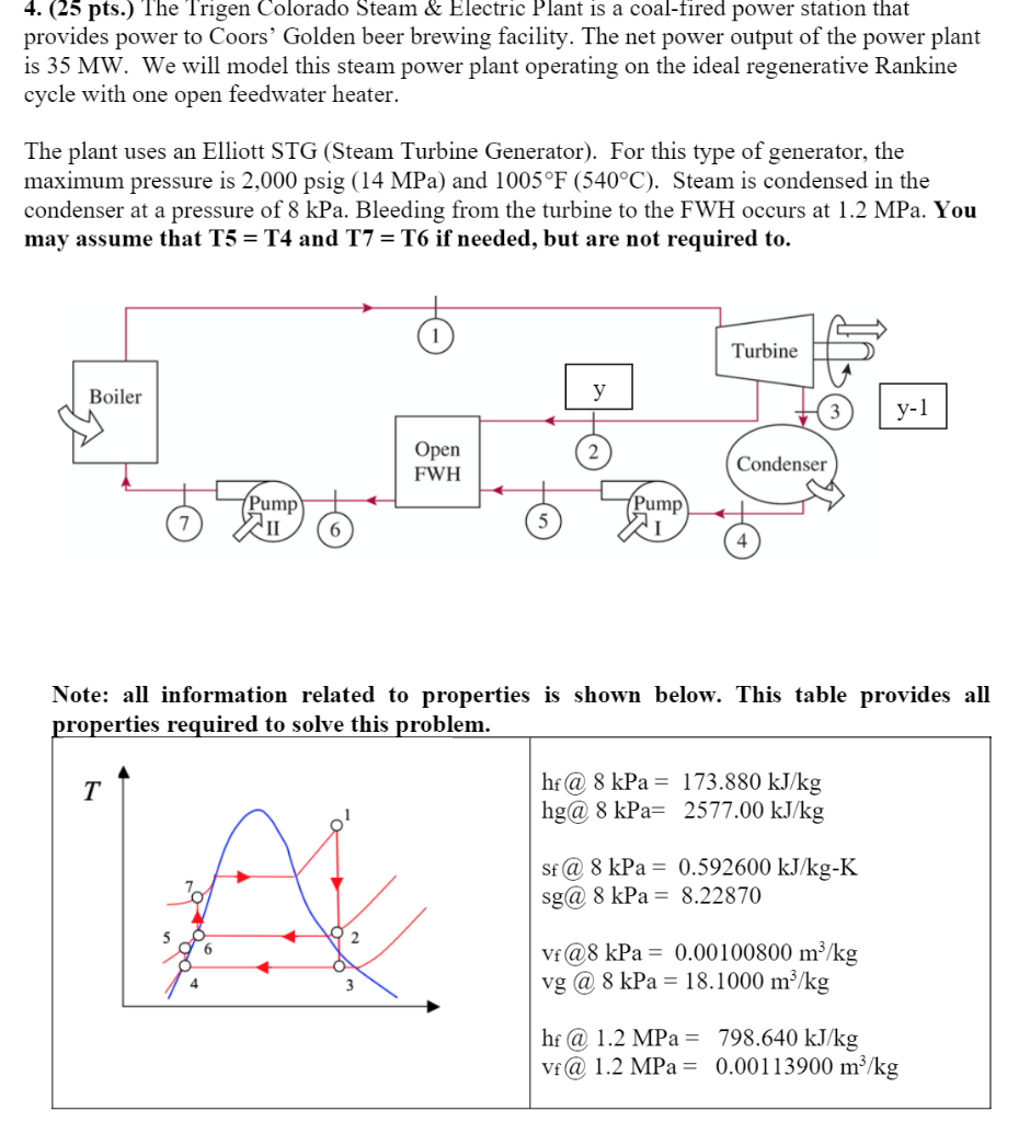 Solved 4. (25 pts.) The Trigen Colorado Steam & Electric | Chegg.com