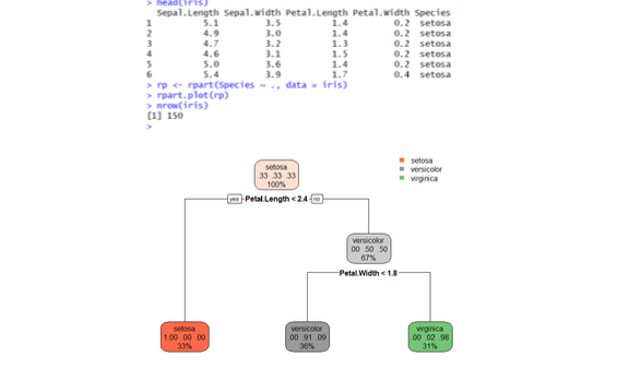 Solved The iris data set gives the measurements in | Chegg.com