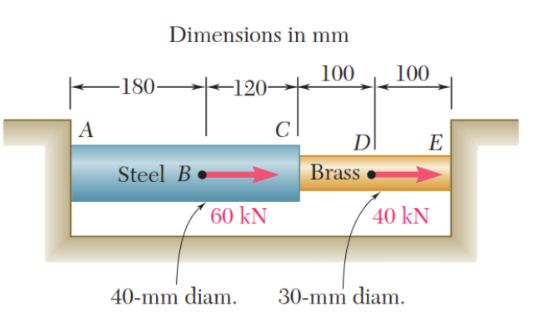 Solved Mechanics of Materials, Axial Force: Statically | Chegg.com