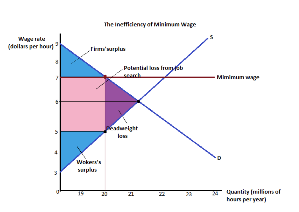 Solved Consider the graph above. Suppose the equilibrium | Chegg.com