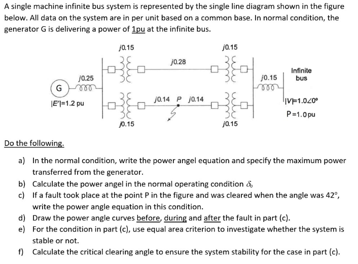 Solved A single machine infinite bus system is represented | Chegg.com