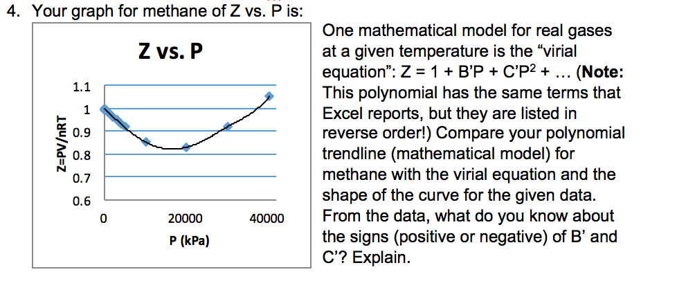 Solved 4. Your graph for methane of Z vs. P is: One | Chegg.com