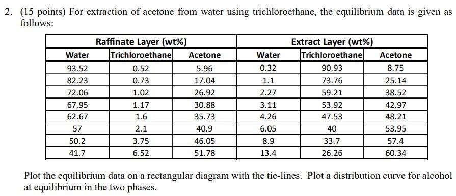 Solved 2. (15 points) For extraction of acetone from water | Chegg.com