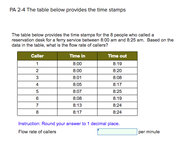 Solved PA 2-4 The table below provides the time stamps The | Chegg.com