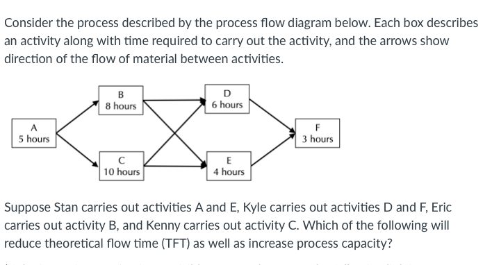 Consider the process described by the process flow | Chegg.com