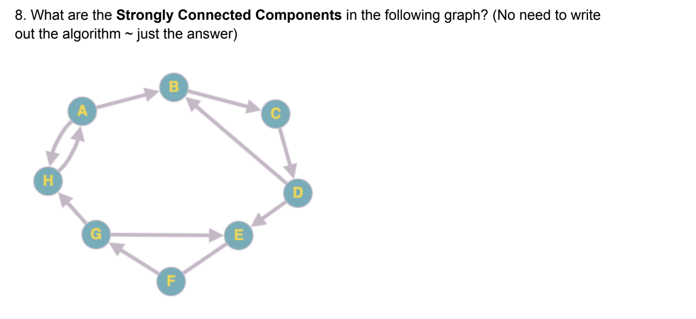 Solved 8 What Are The Strongly Connected Components In The 