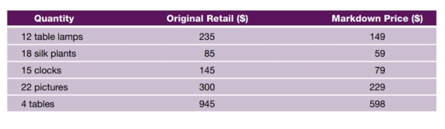 Solved Determine the markdown percent for the entire | Chegg.com