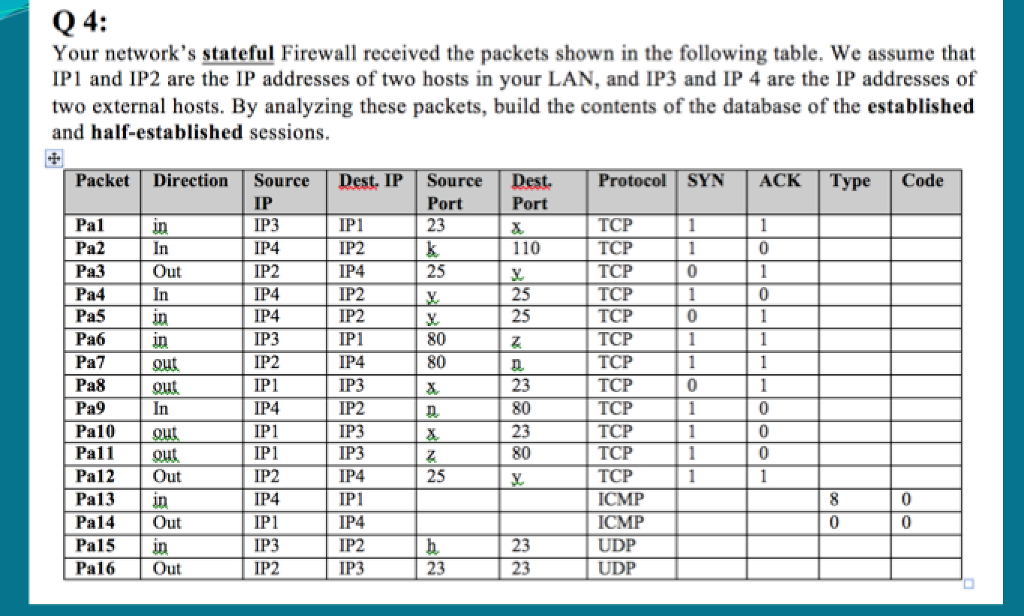 Your network's stateful Firewall received the packets | Chegg.com