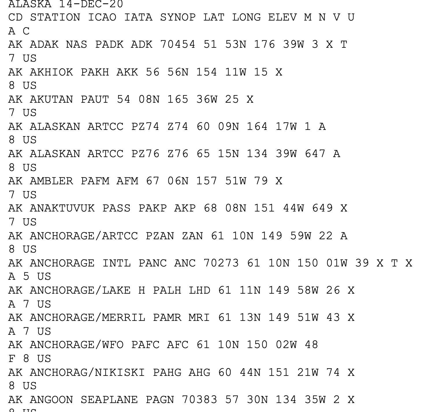 Solved I need assistance figuring out how to write this code | Chegg.com