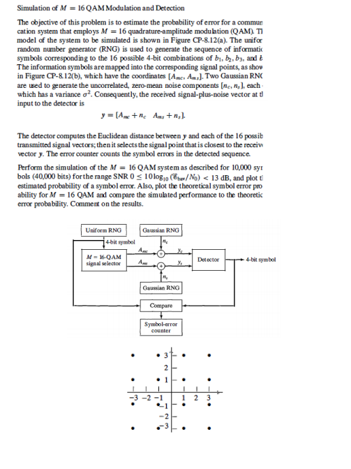 Solved Simulation of M = 16 QAM Modulation and Detection The | Chegg.com