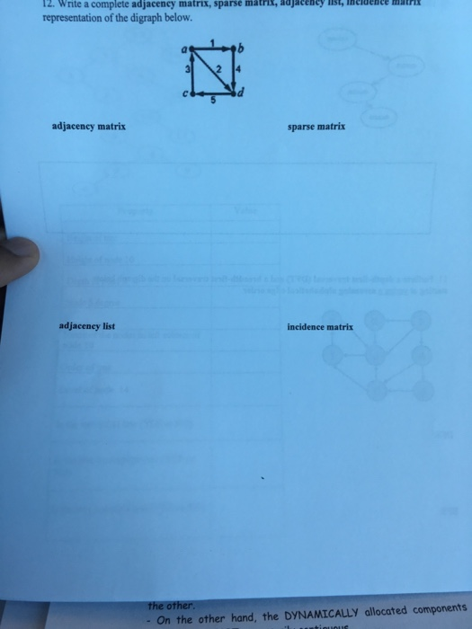 Solved 12. Write a complete adjacency matrix, sparse matia, | Chegg.com Solved 12. Write a complete adjacency matrix, sparse matia, | Chegg.com