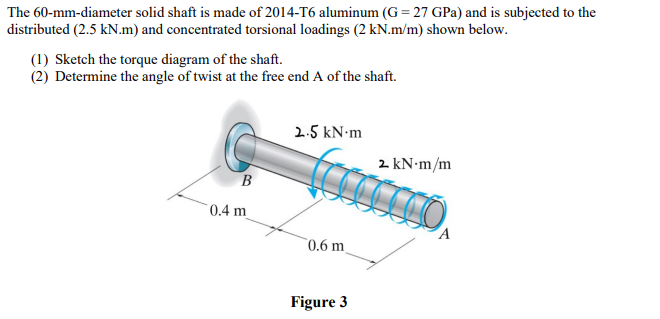 Solved The 60-mm-diameter solid shaft is made of 2014-T6 | Chegg.com