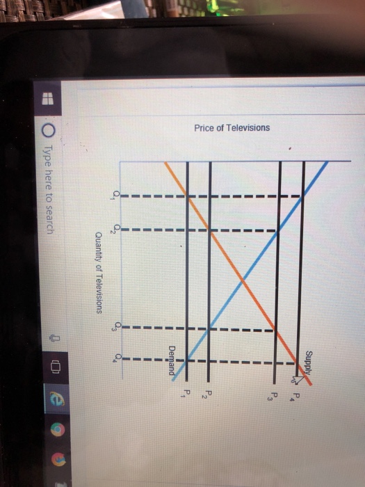 Solved e on Mar 7 at 1 AM EST STEP: 1 of 2 ssume the United | Chegg.com