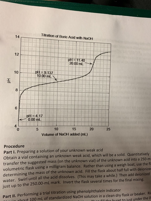 Solved Pre-Lab Questions The titration curve below (on the | Chegg.com