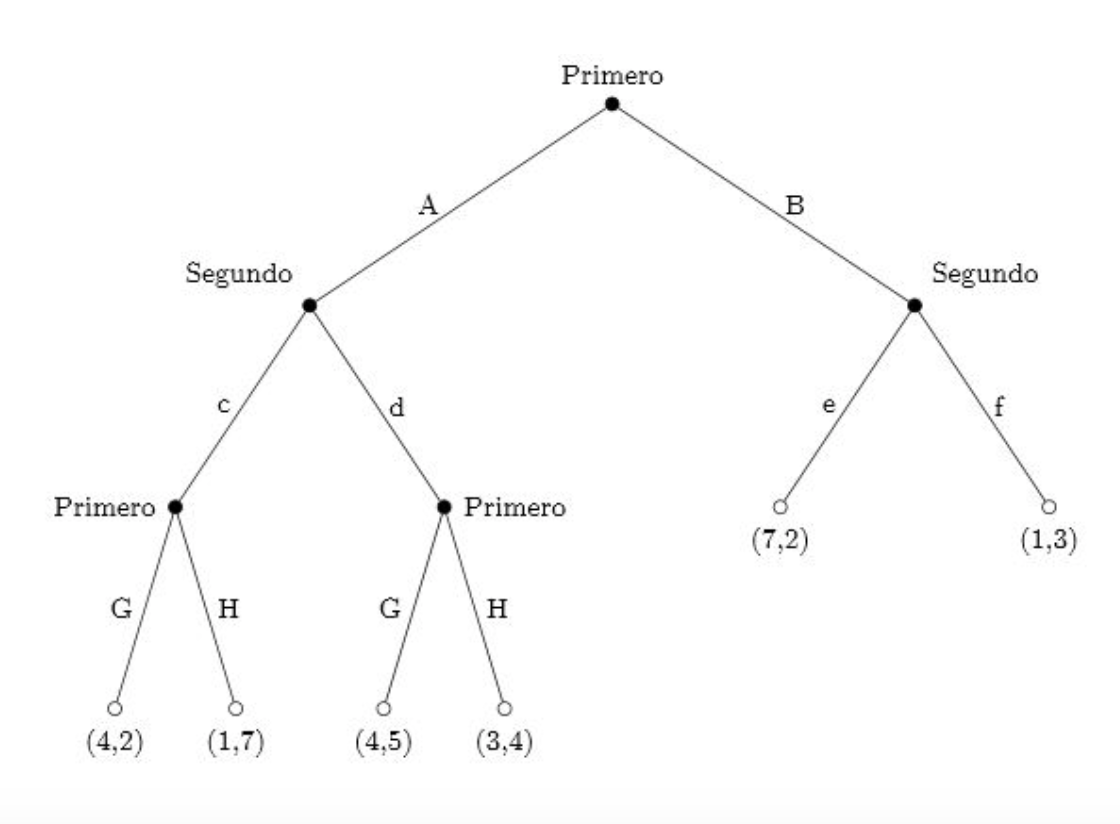 For the following game, ﬁnd the SPNE and one PSNE | Chegg.com