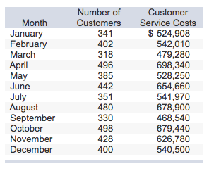 Solved Dylan Flaherty, marketing clerk for TipTop Marketing | Chegg.com