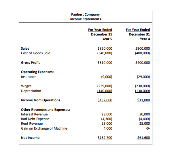 Using the correcting JE below, correct and restate | Chegg.com