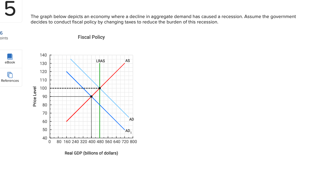 Solved The graph below depicts an economy where a decline in | Chegg.com