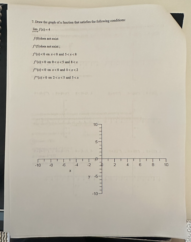 Solved Draw the graph of a function that satisfies the | Chegg.com