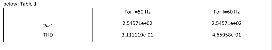Questions: 1. From Table 1 calculate the modulation | Chegg.com