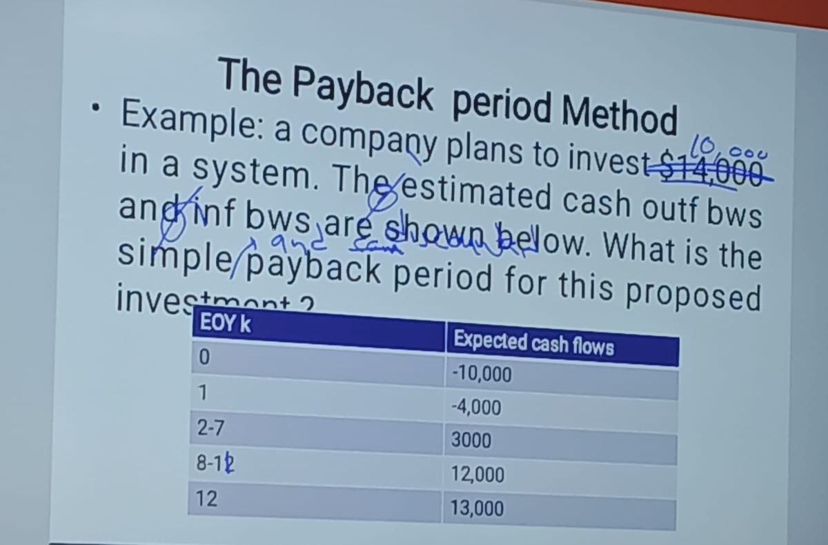 Solved The Payback period MethodExample: a company plans to | Chegg.com