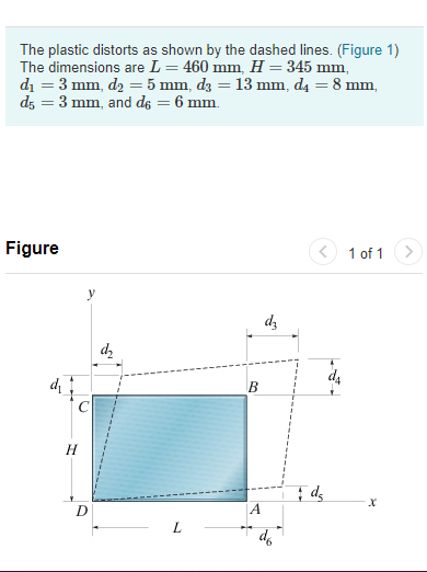 Solved The plastic distorts as shown by the dashed lines | Chegg.com